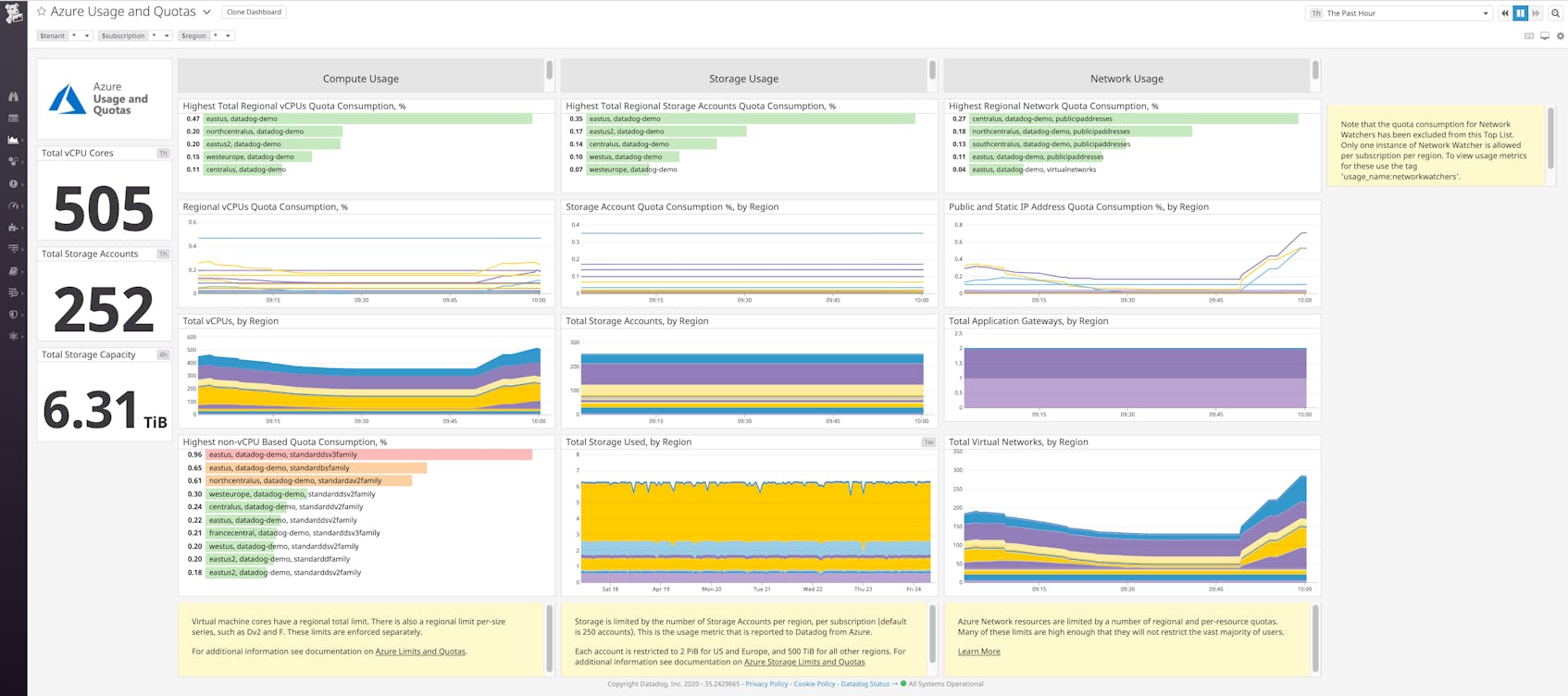 Datadog-Generated Metrics Provide Unique Insight Into Azure | Datadog