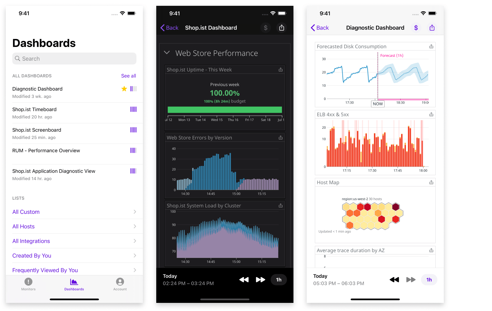 Introducing the Datadog Mobile App | Datadog