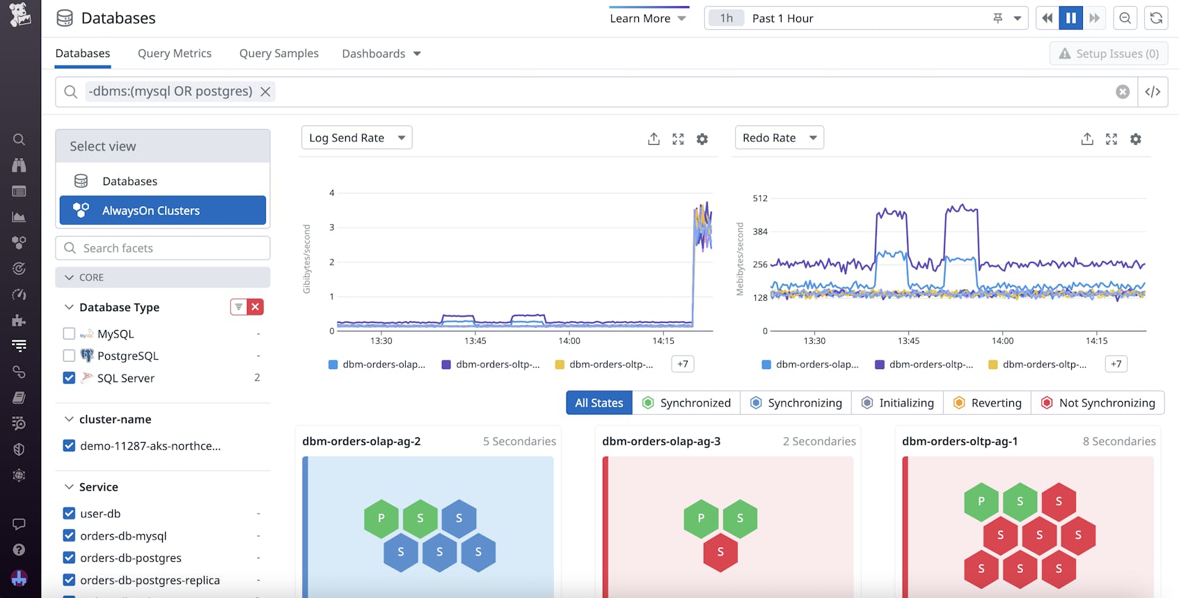 Monitor Your AlwaysOn Availability Groups With Datadog Database Monitoring | Datadog