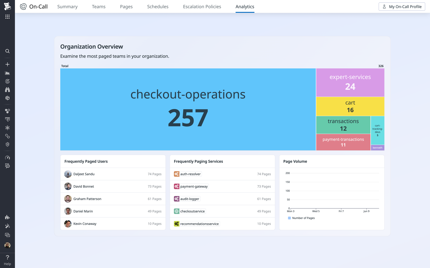 Enrich Your On-Call Experience With Observability Data at Your ...