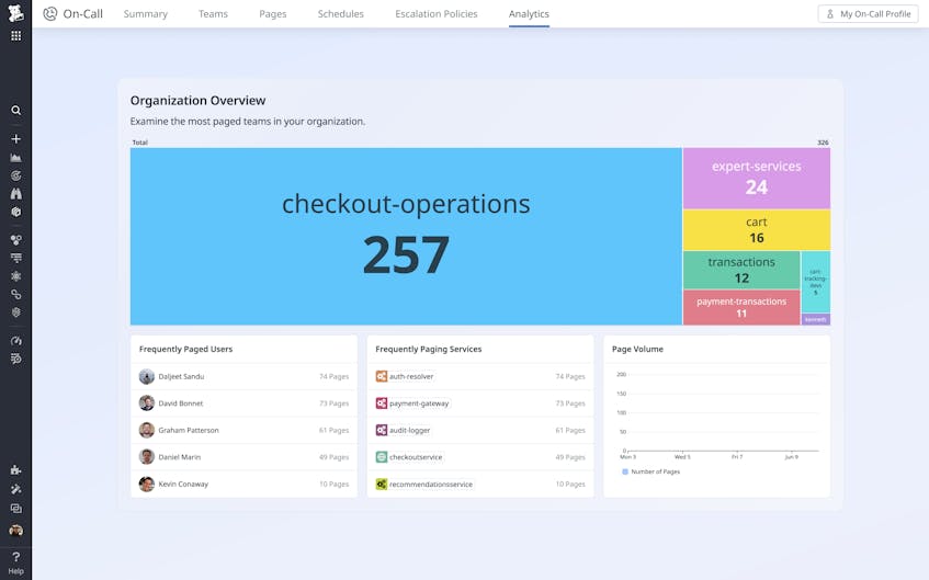Enrich Your On-Call Experience With Observability Data at Your Fingertips by Using Datadog On ...