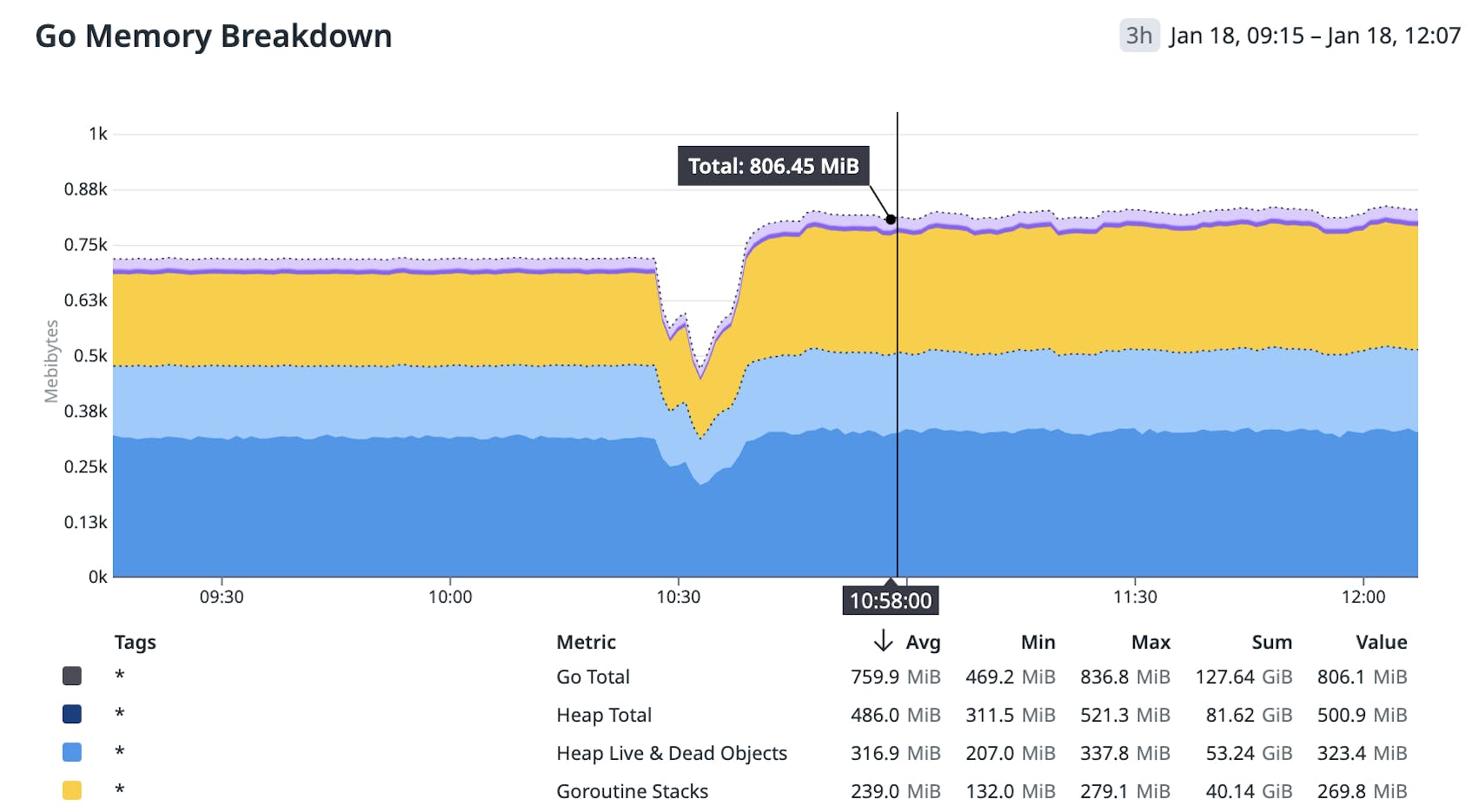 Save Up to 14 Percent CPU With Continuous Profile-Guided Optimization ...