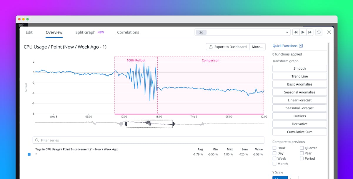Save up to 14 percent CPU with continuous profile-guided optimization for Go | Datadog
