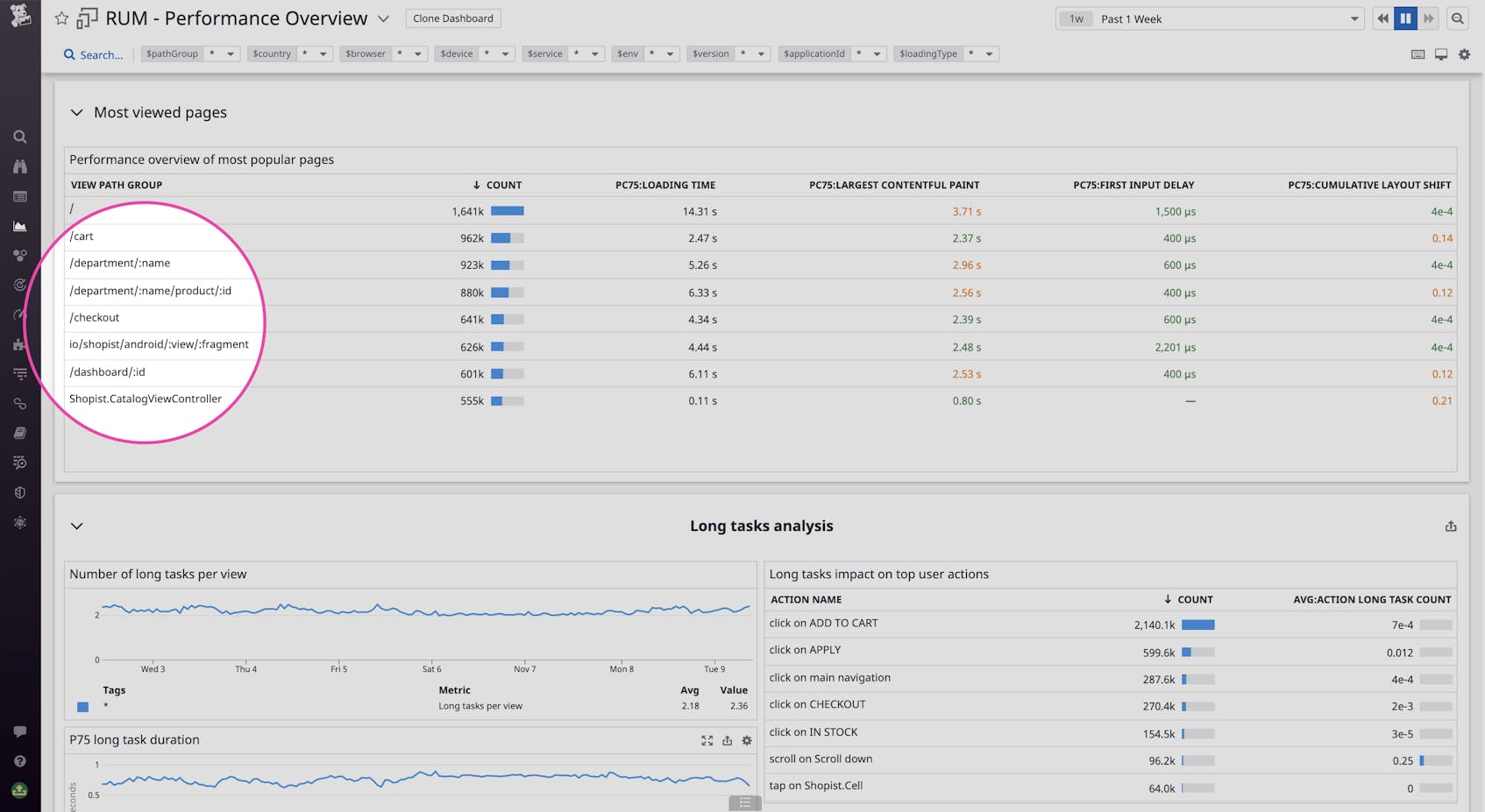 Get Better RUM Data With Our Custom React Components | Datadog