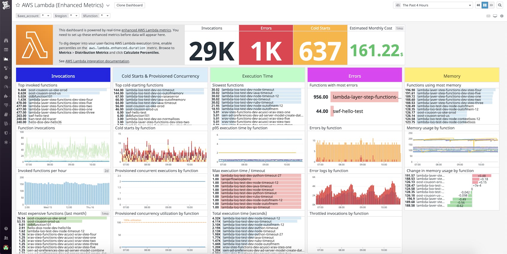 Zero Instrumentation Serverless Observability With AWS SAM and CDK Integrations | Datadog