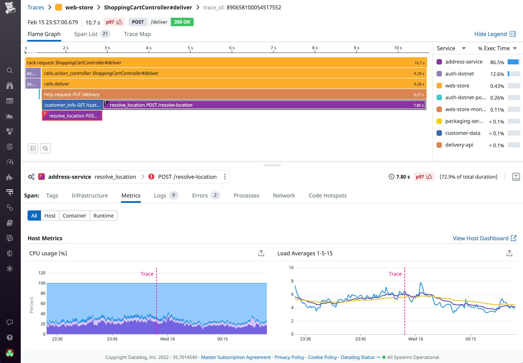 Automated Root Cause Analysis With Watchdog RCA | Datadog