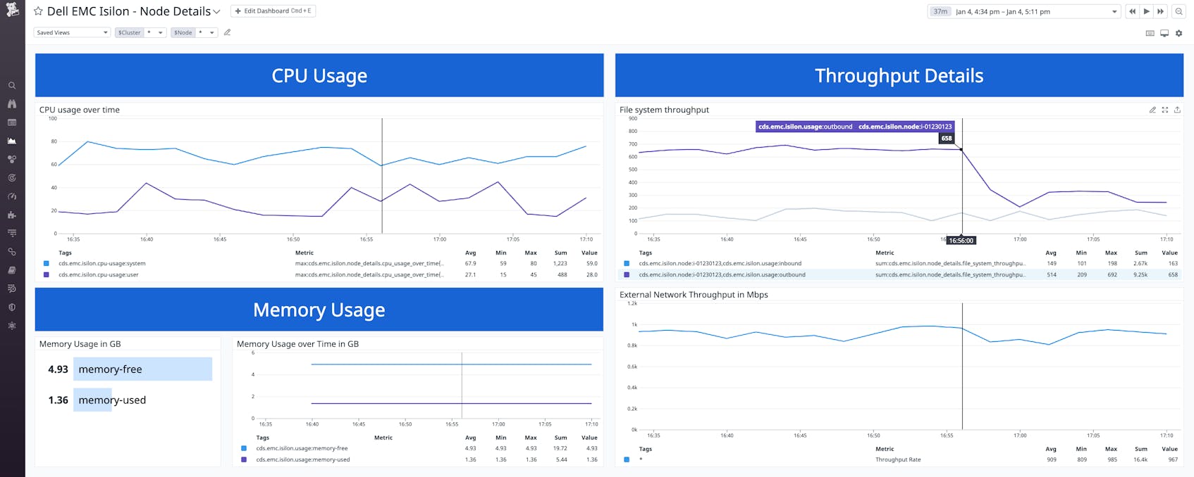 Monitor Dell EMC Isilon With Crest Data Systems' Integration in the Datadog Marketplace | Datadog