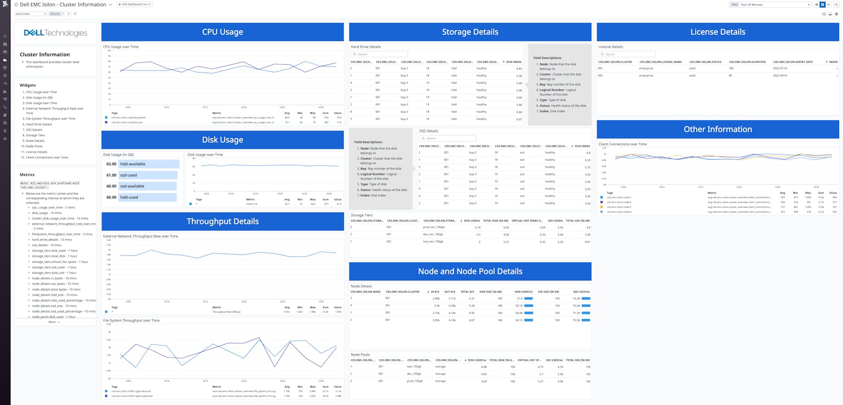 Monitor Dell EMC Isilon With Crest Data Systems' Integration in the ...