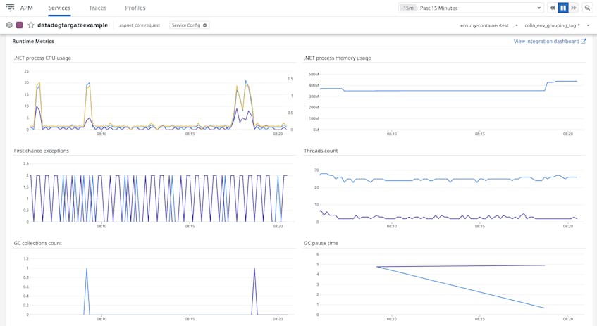 Monitor Containerized ASP.NET Core Applications on AWS Fargate | Datadog