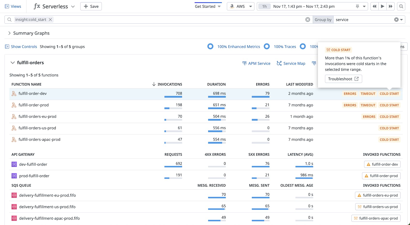 Mitigate Cold Starts in Your Java Lambda Functions With Datadog and AWS Lambda SnapStart | Datadog