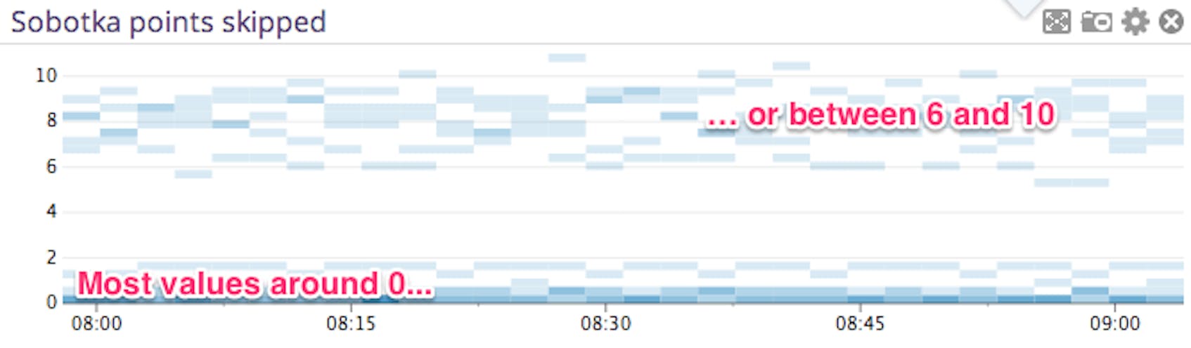 Detecting Outliers in Cloud Infrastructure With Datadog Heatmaps | Datadog