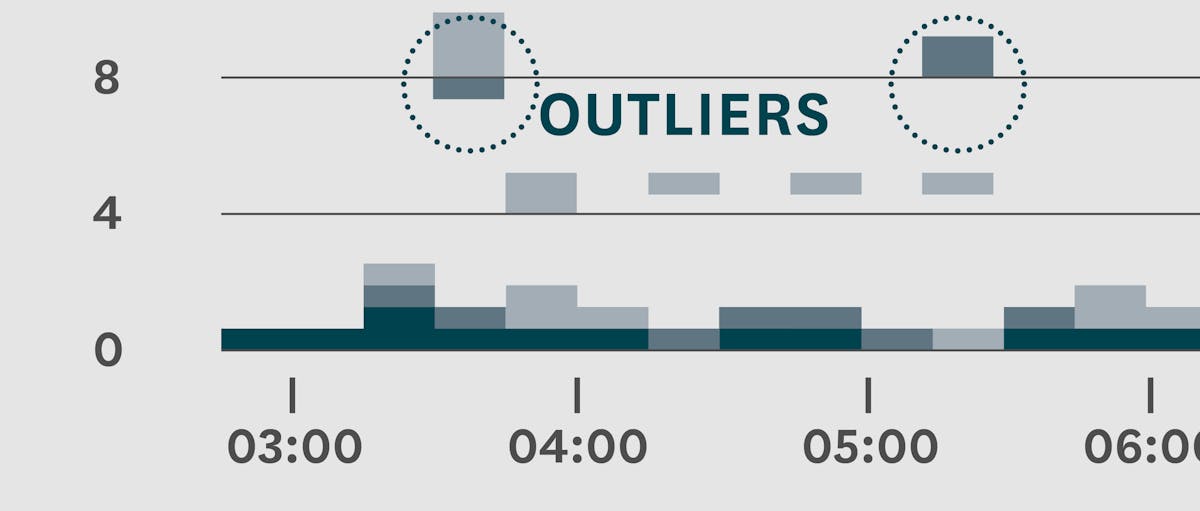 Detecting outliers in cloud infrastructure with Datadog heatmaps | Datadog