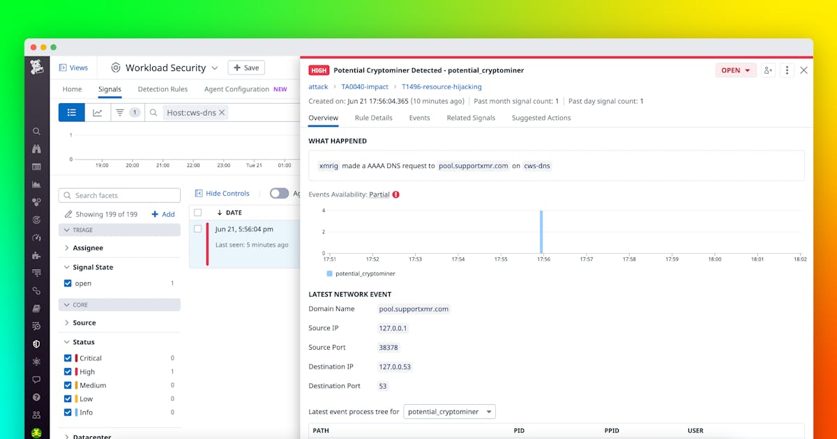 Catch Attacks At The Network Layer With Dns Based Threat Detection