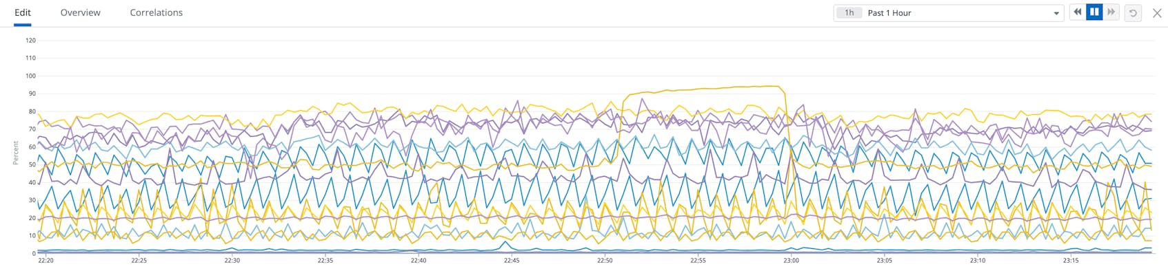 Speed Up Your Dashboard Workflow With Dynamic Template Variable Syntax ...