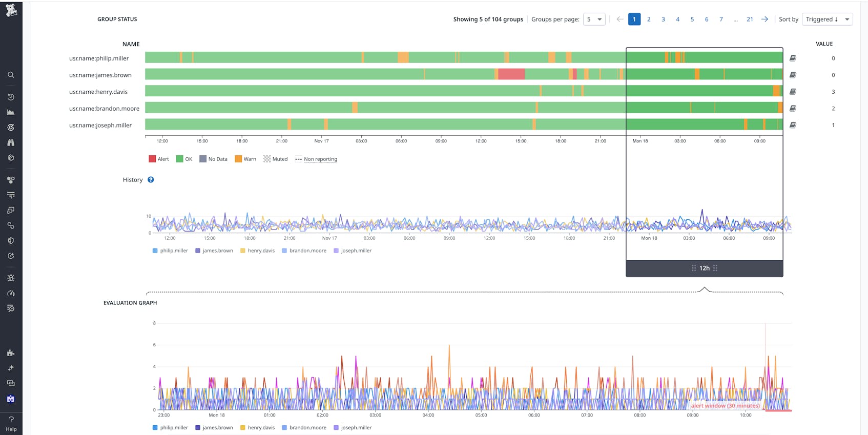 Detect Anomalies Before They Become Incidents With Datadog AIOps | Datadog