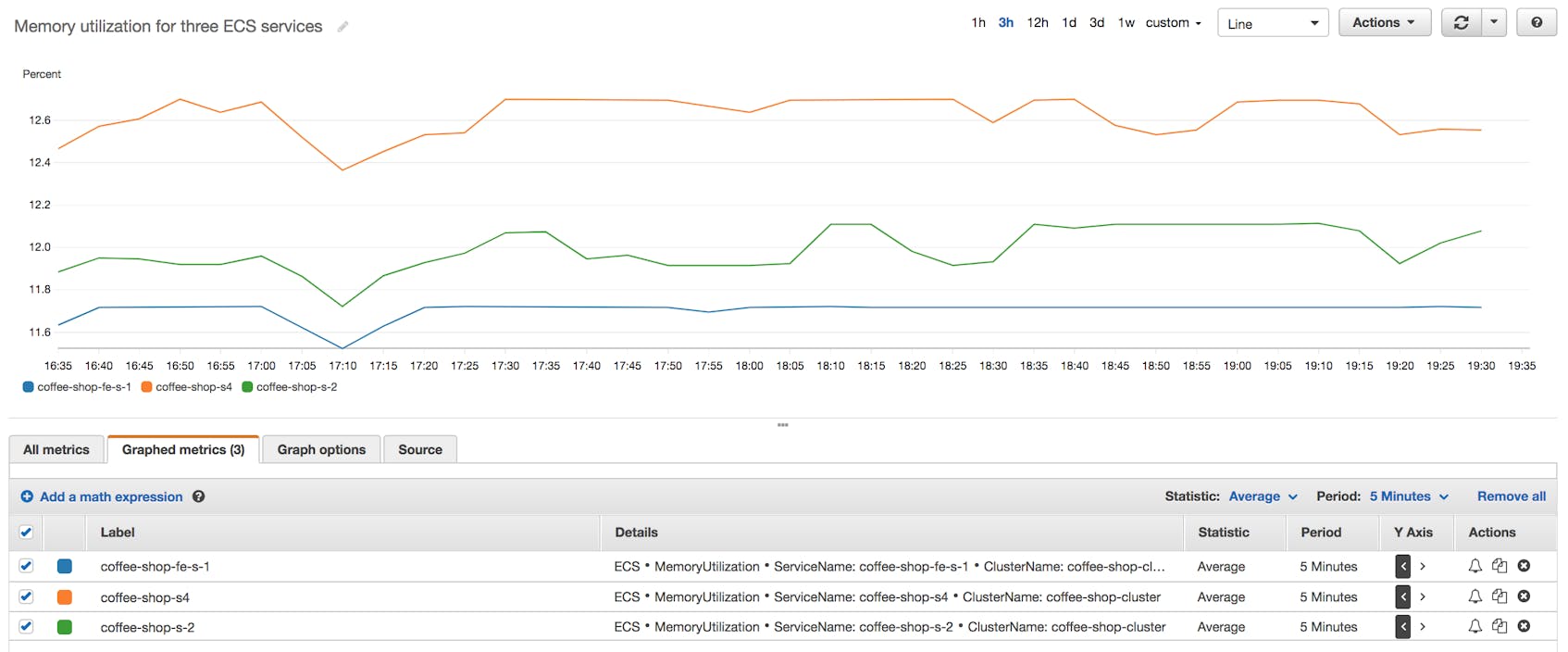 Tools for ECS Monitoring | Datadog