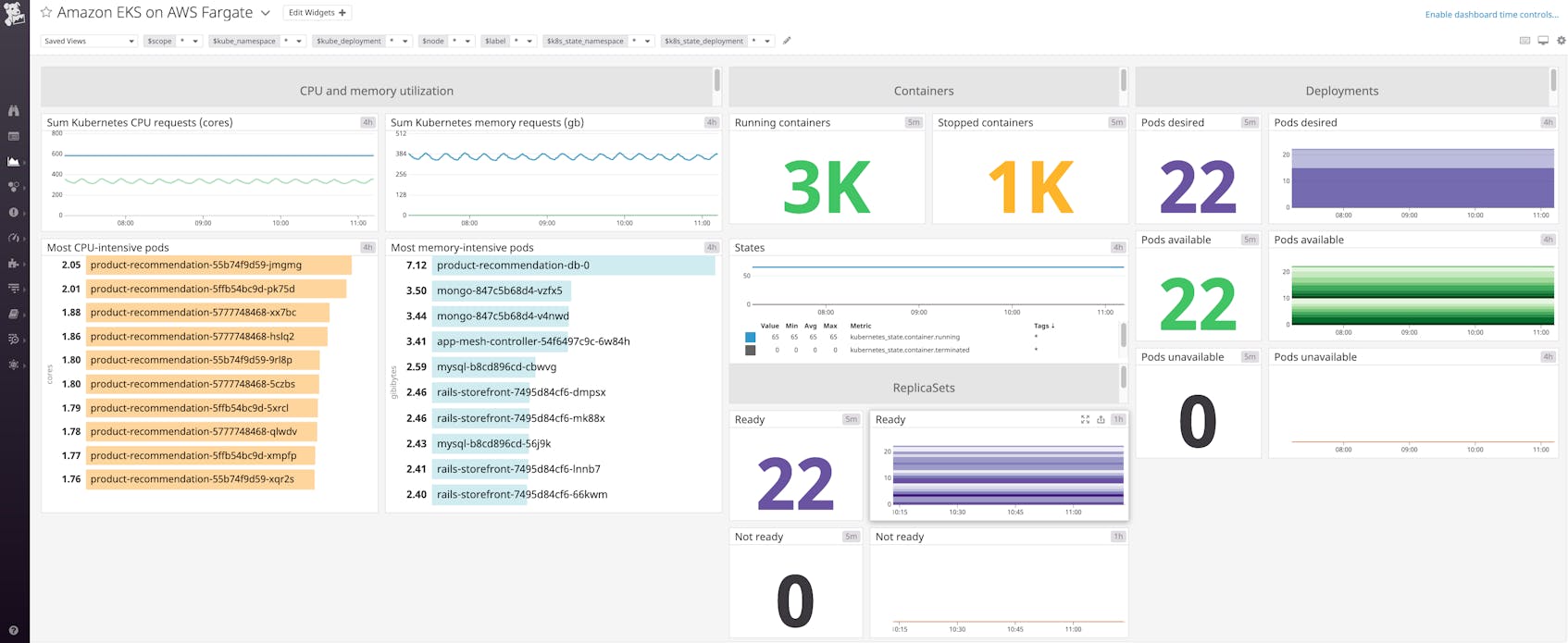 Monitor Amazon EKS on AWS Fargate With Datadog | Datadog