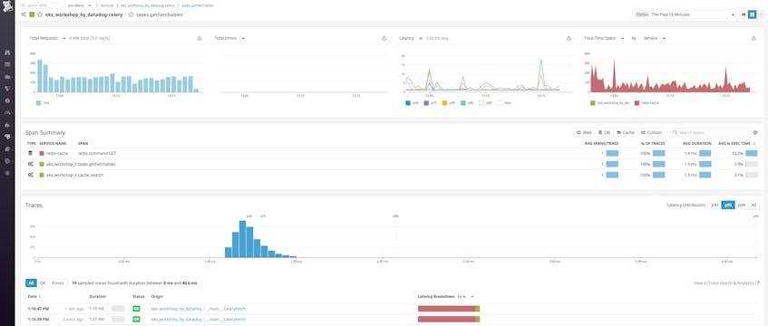 Monitoring Your EKS Cluster With Datadog | Datadog
