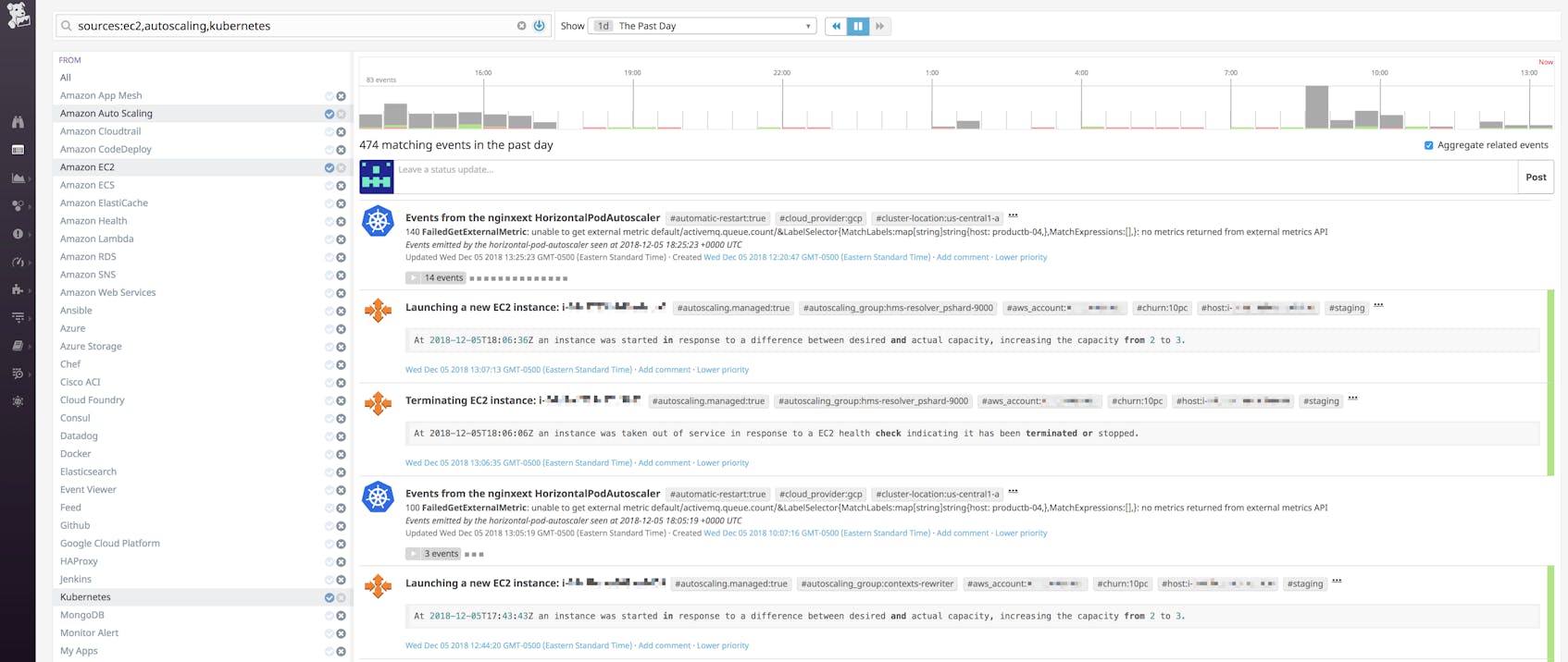 Monitoring Your EKS Cluster With Datadog | Datadog