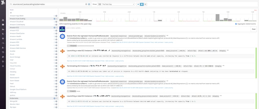 Monitoring Your EKS Cluster With Datadog | Datadog
