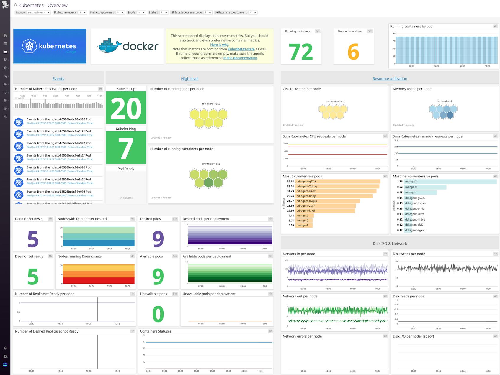 Monitoring Your EKS Cluster With Datadog | Datadog
