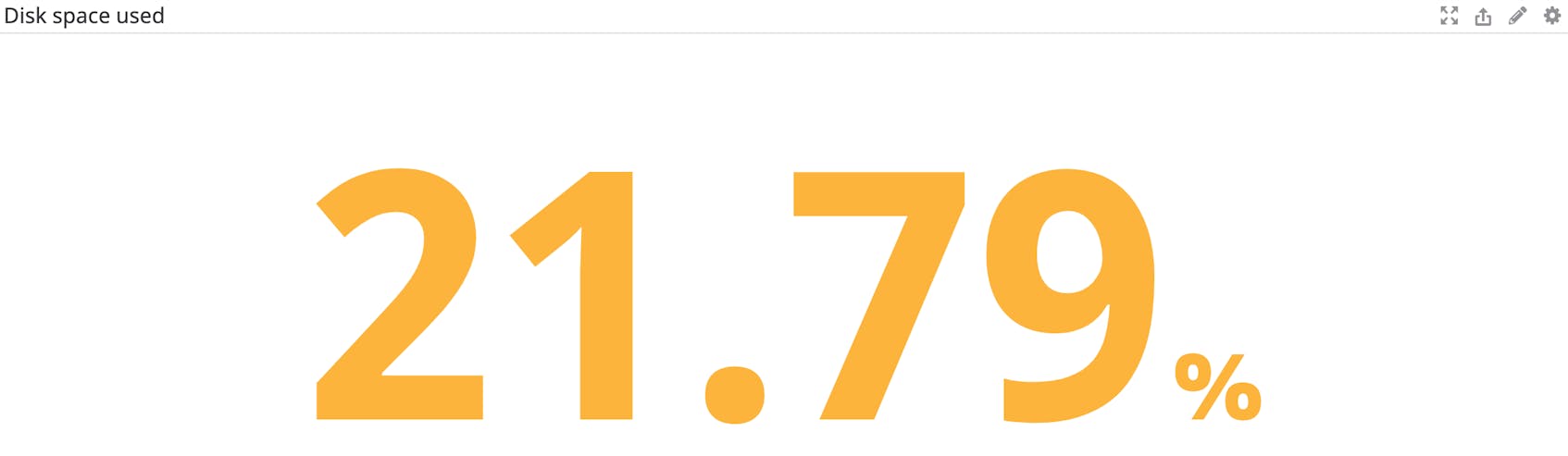 How to Solve 5 Elasticsearch Performance and Scaling Problems | Datadog
