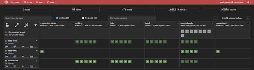 How to Resolve Unassigned Shards in Elasticsearch | Datadog