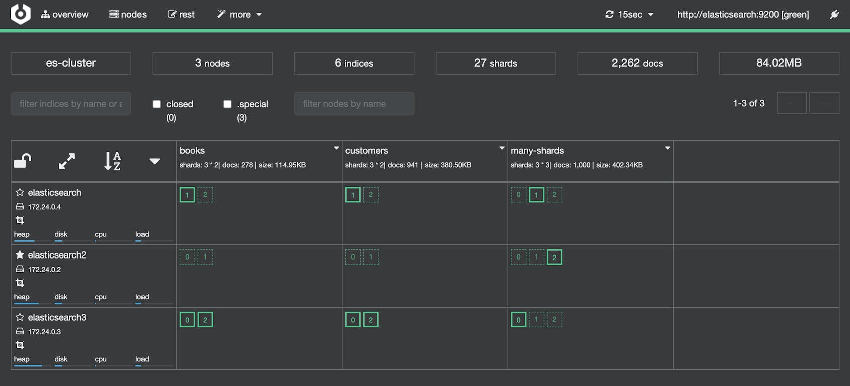 How to Resolve Unassigned Shards in Elasticsearch | Datadog
