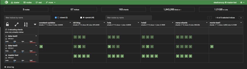 How to Resolve Unassigned Shards in Elasticsearch | Datadog