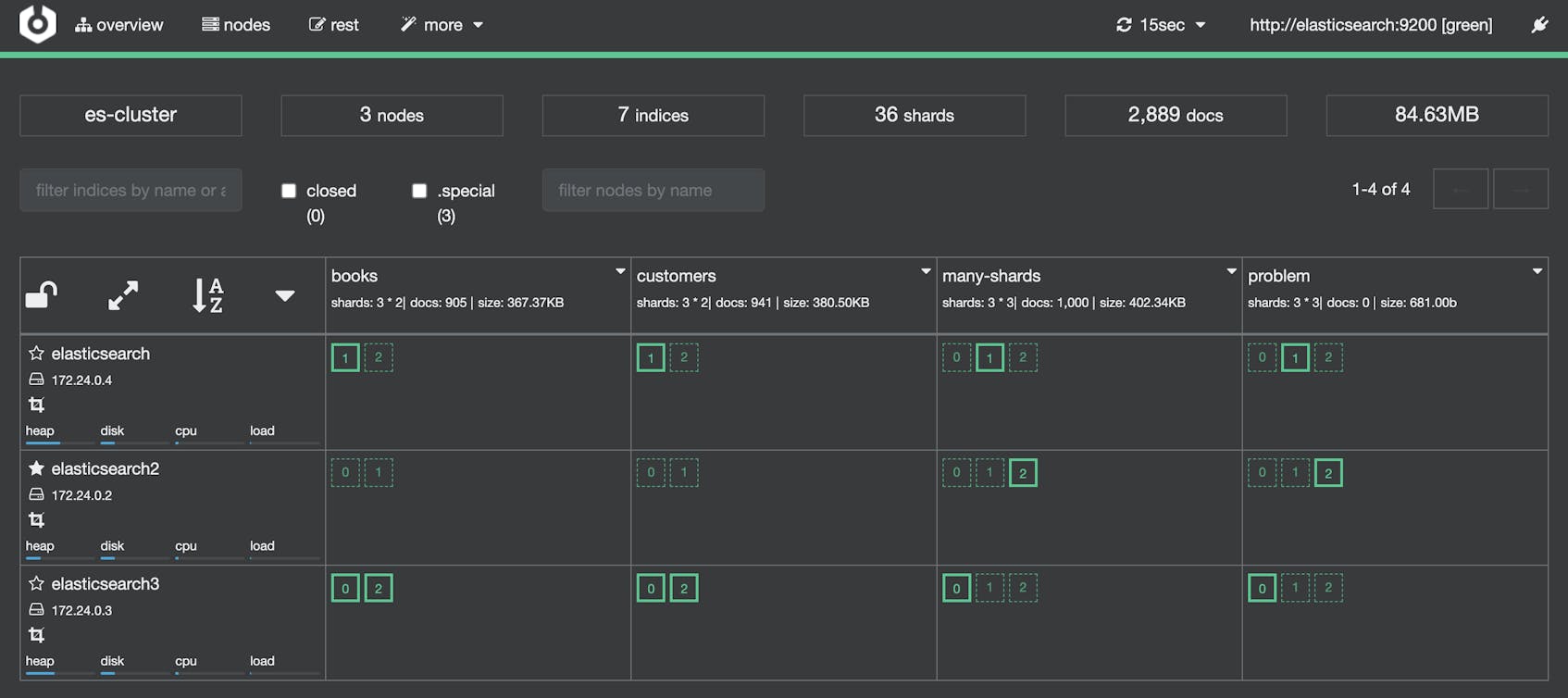 How to Resolve Unassigned Shards in Elasticsearch | Datadog