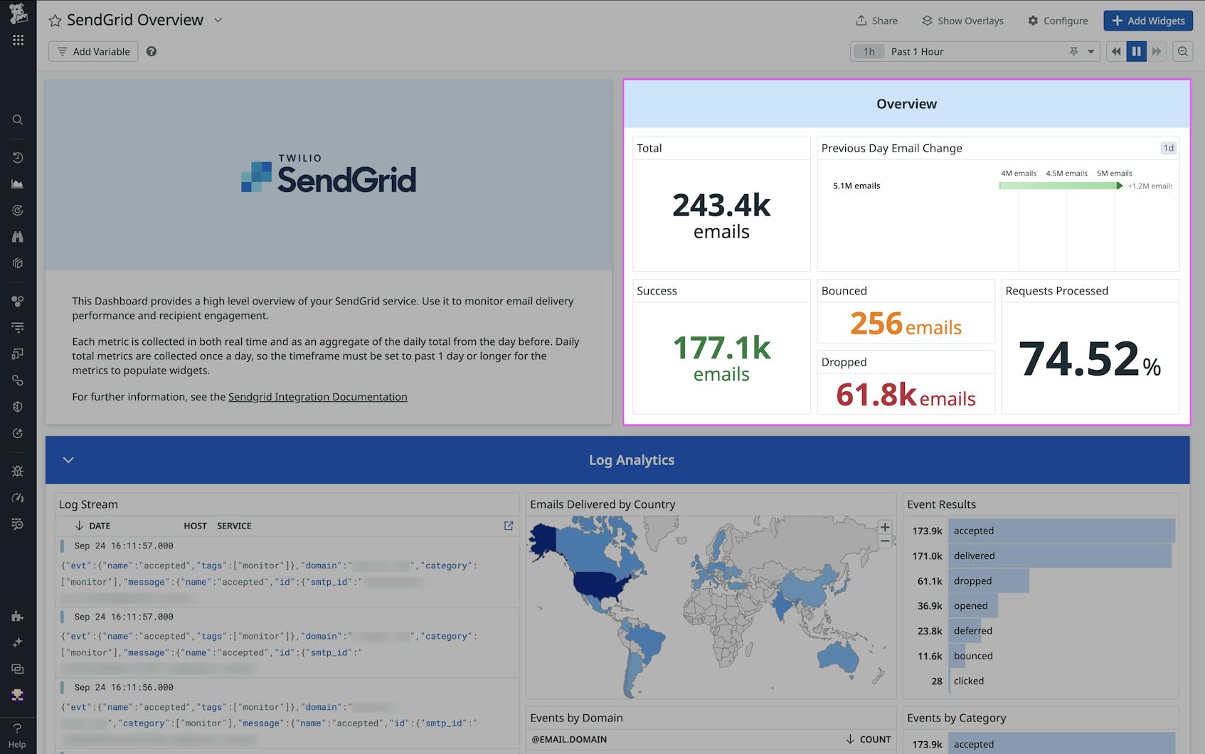 Integration Roundup: Understanding Email Performance With Datadog | Datadog