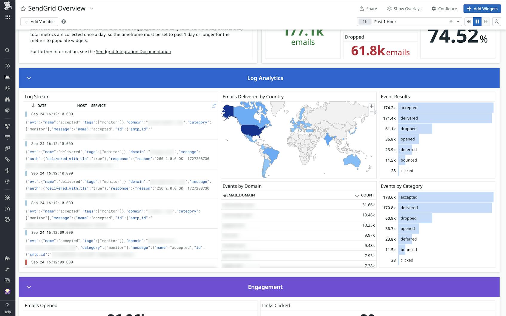 Integration Roundup: Understanding Email Performance With Datadog | Datadog