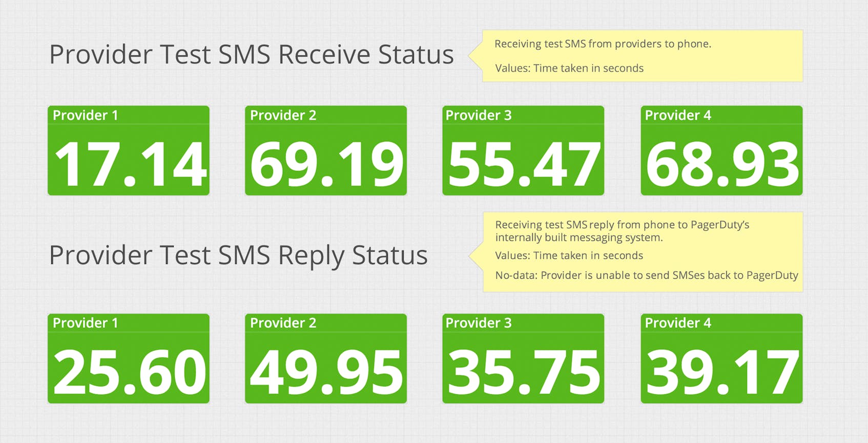End-to-End Reliability Testing With PagerDuty & Datadog | Datadog