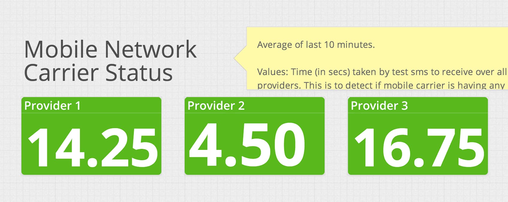 End-to-End Reliability Testing With PagerDuty & Datadog | Datadog
