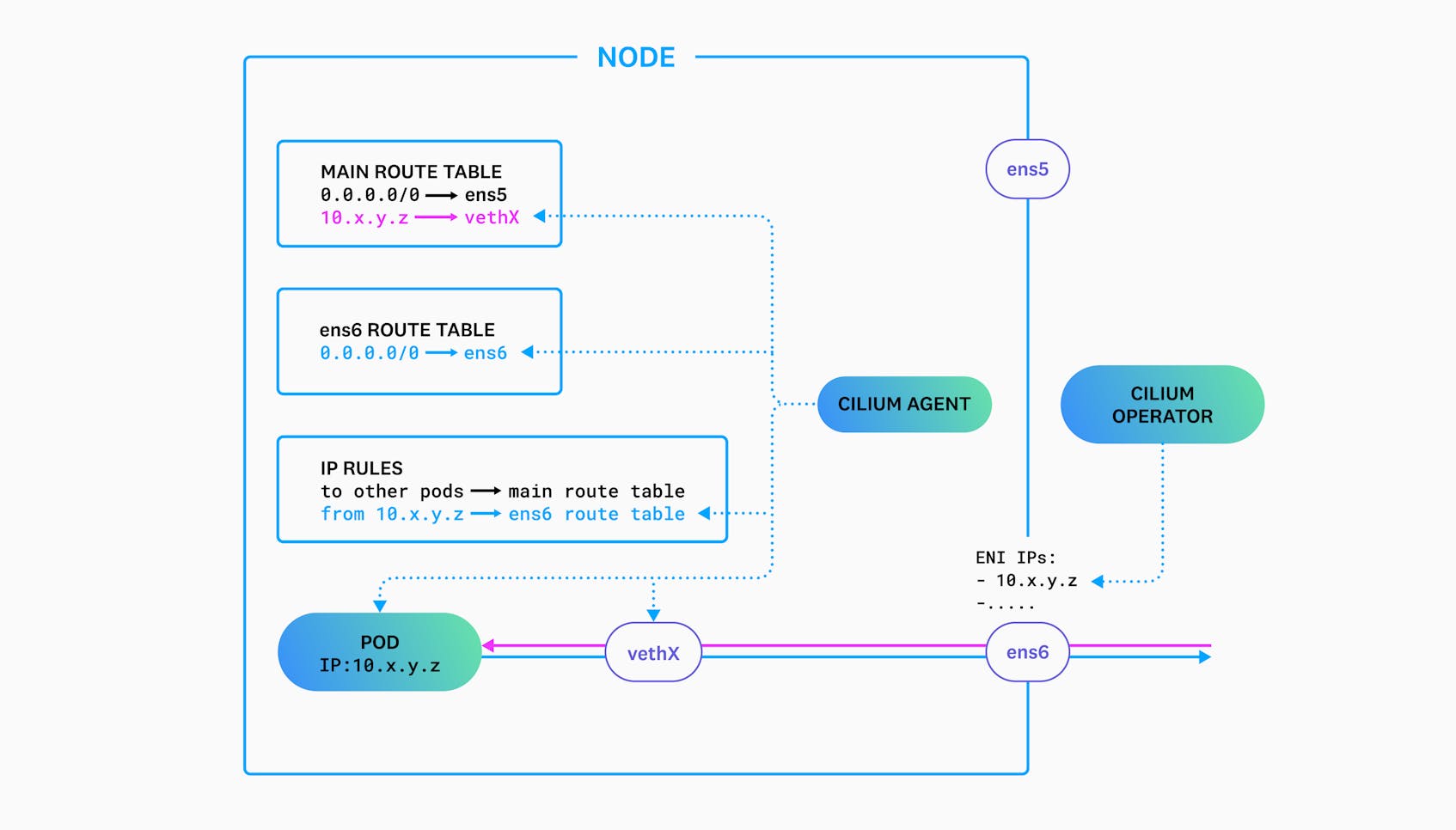 2023-03-08 Incident: A Deep Dive Into the Platform-Level Impact | Datadog