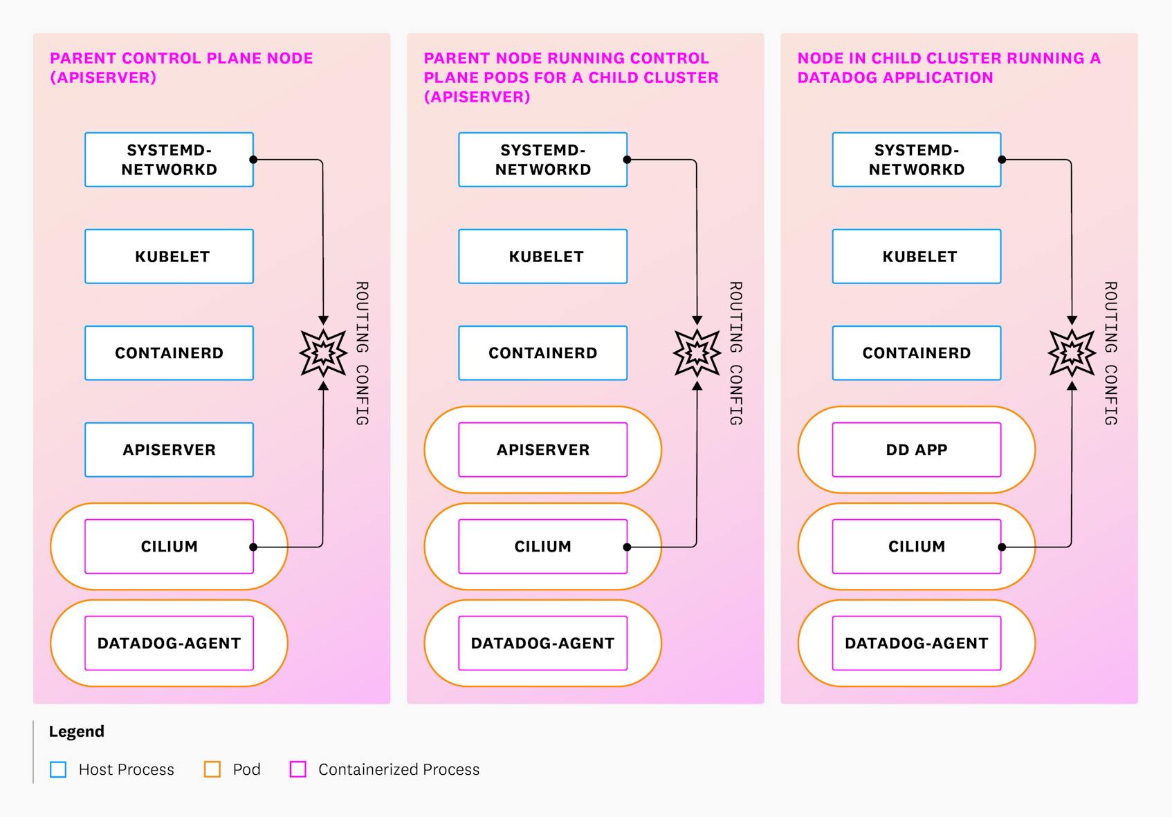 2023-03-08 Incident: A Deep Dive Into the Platform-Level Recovery | Datadog