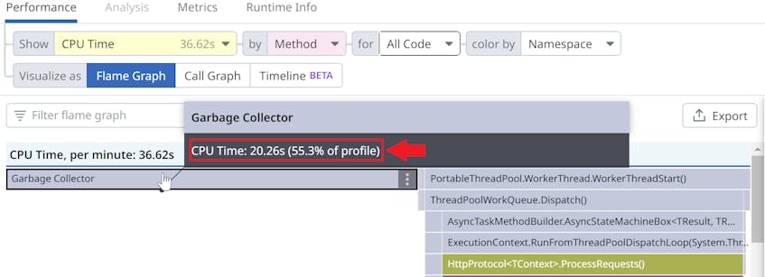 .NET Continuous Profiler: CPU and Wall Time Profiling | Datadog
