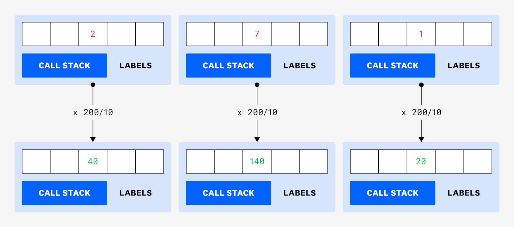 .NET Continuous Profiler: Exception and Lock Contention | Datadog