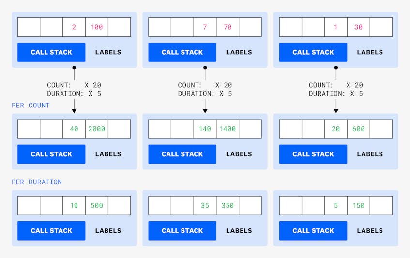 .NET Continuous Profiler: Exception and Lock Contention | Datadog