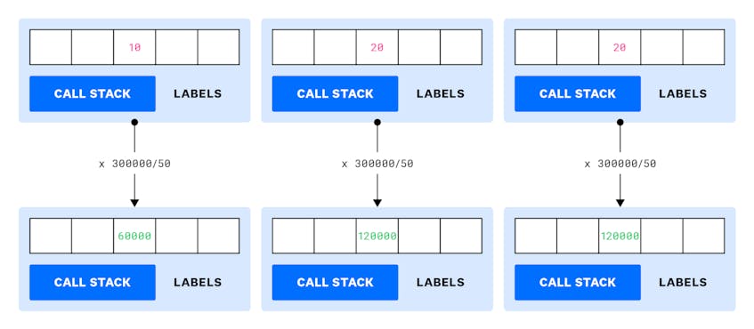 .NET Continuous Profiler: Memory Usage | Datadog