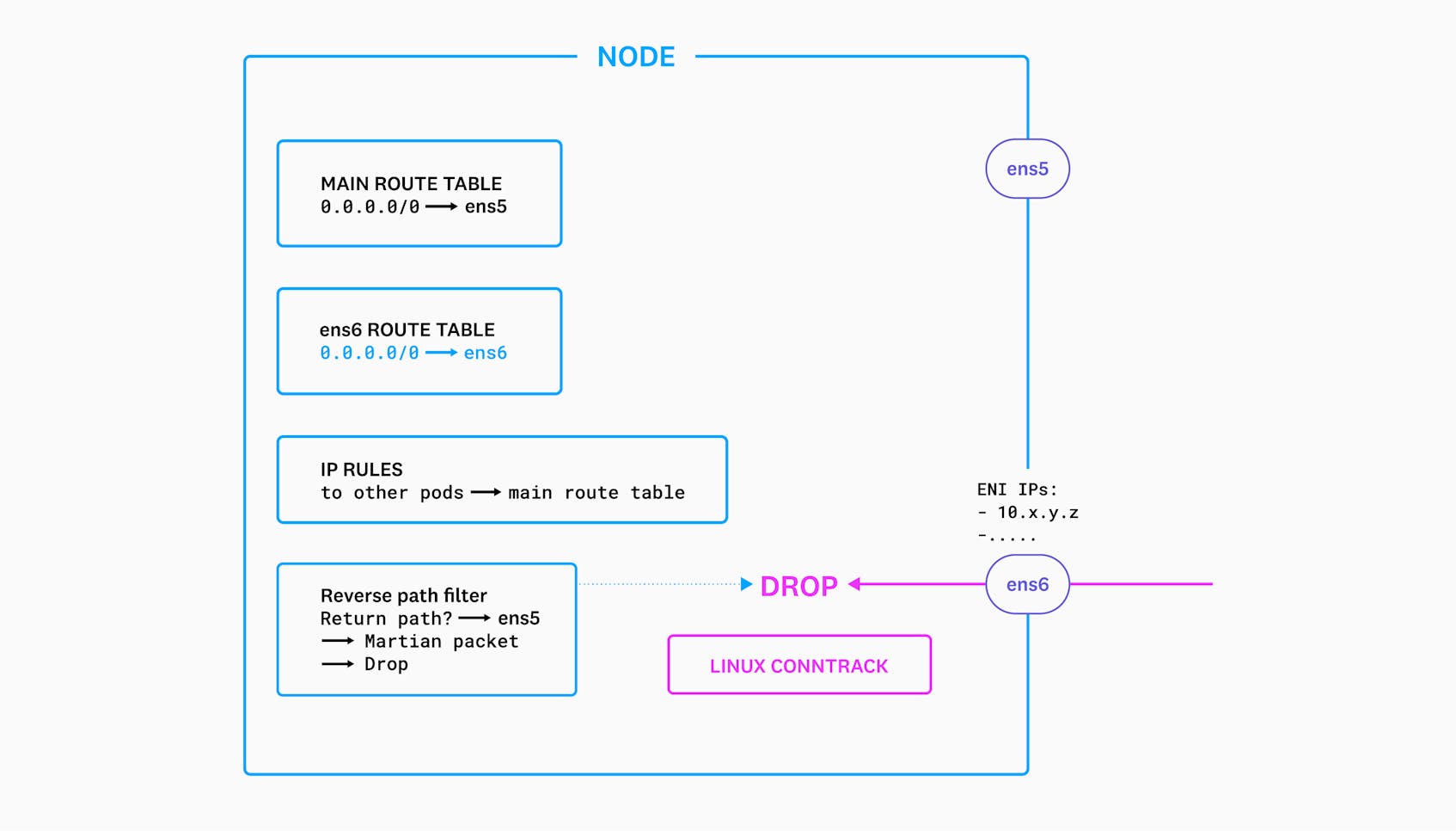 It's Always DNS . . . Except When It's Not: A Deep Dive Through GRPC ...