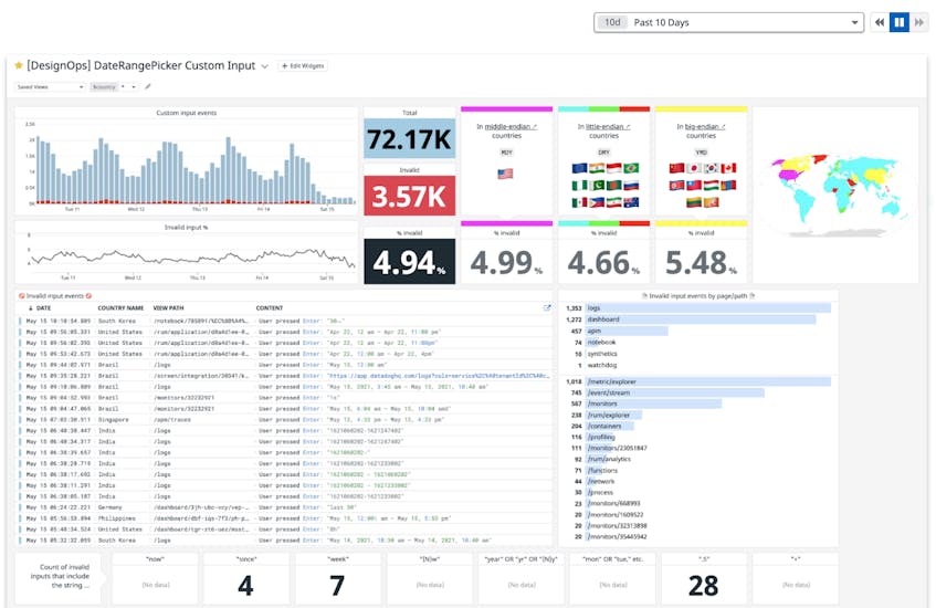 How Datadog Uses Datadog to Gain Visibility Into the Datadog User Experience | Datadog