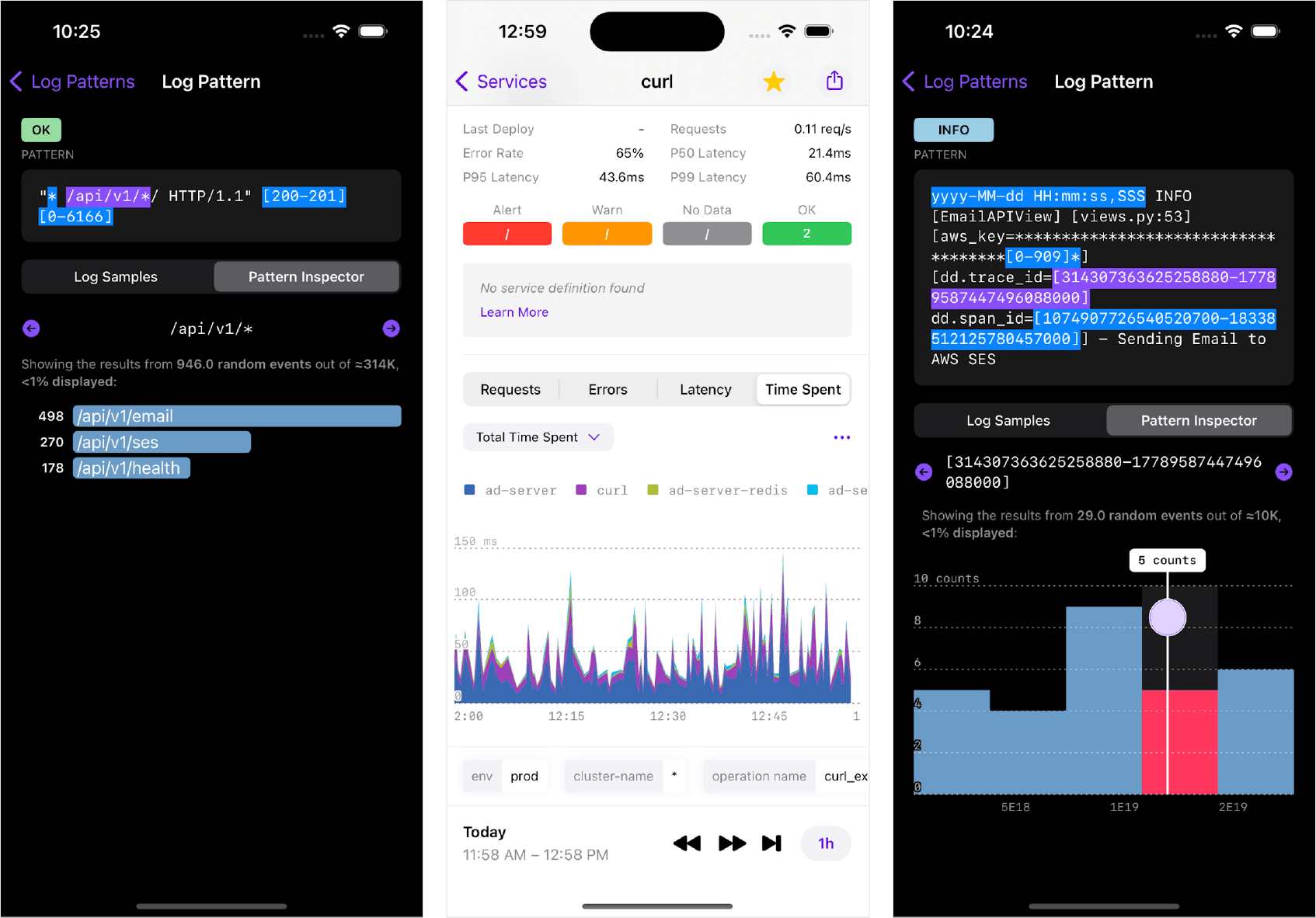 How We Brought Datadog's Data Visualization to IOS: A Focus on ...
