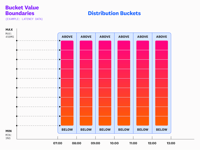How We Built the Datadog Heatmap to Visualize Distributions Over Time ...