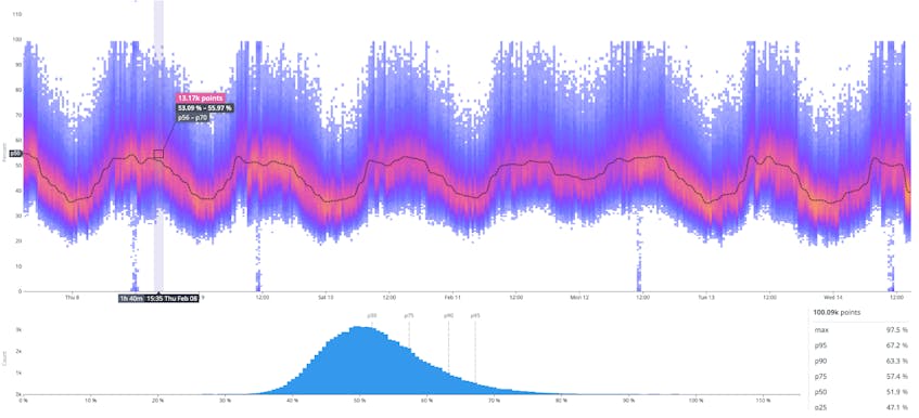 How We Built the Datadog Heatmap to Visualize Distributions Over Time ...