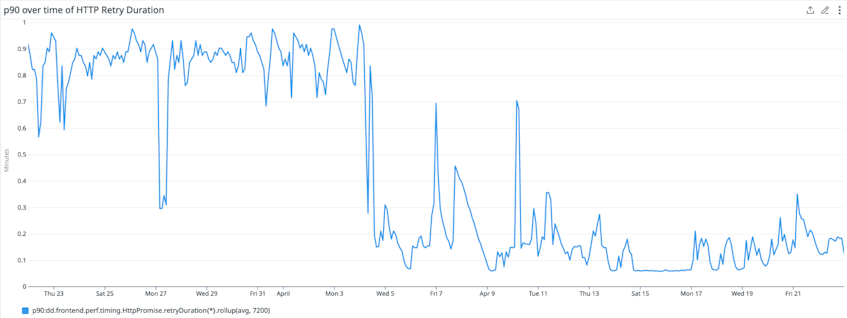 How We Built the Datadog Heatmap to Visualize Distributions Over Time ...