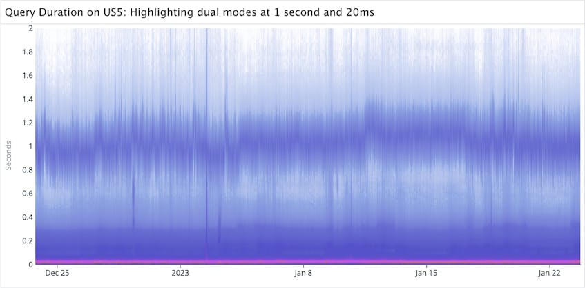 How We Built the Datadog Heatmap to Visualize Distributions Over Time ...