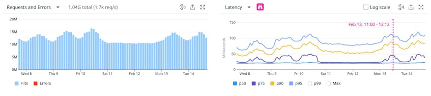 How We Built the Datadog Heatmap to Visualize Distributions Over Time ...