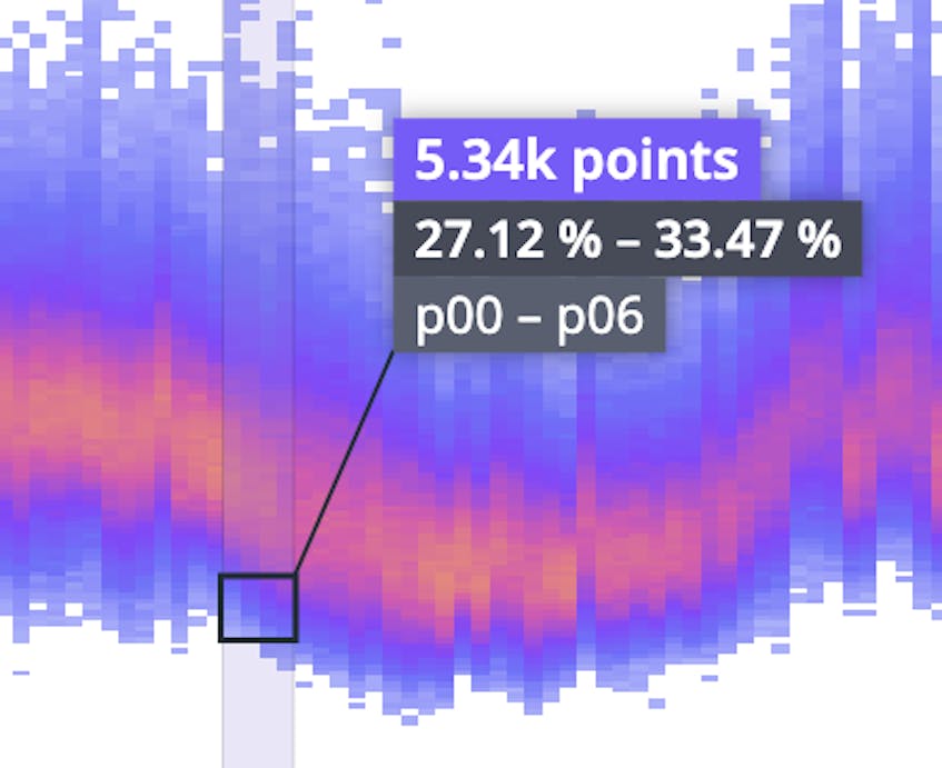 How We Built the Datadog Heatmap to Visualize Distributions Over Time at Arbitrary Scale | Datadog