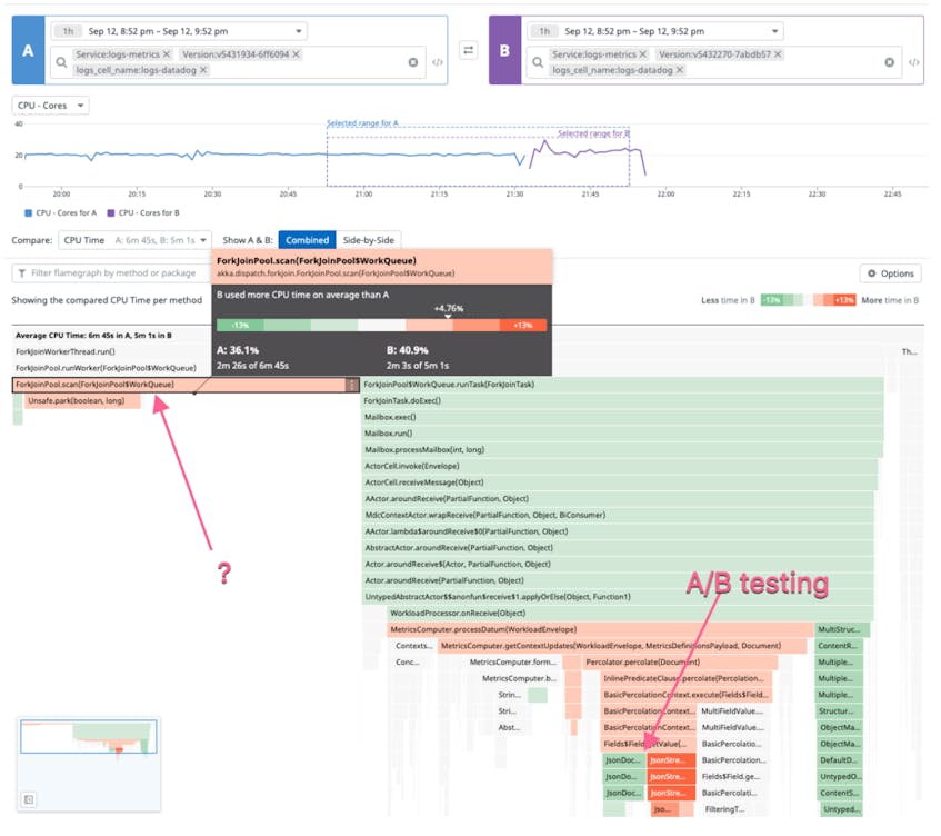 How We Optimized Our Akka Application Using Datadog’s Continuous Profiler | Datadog